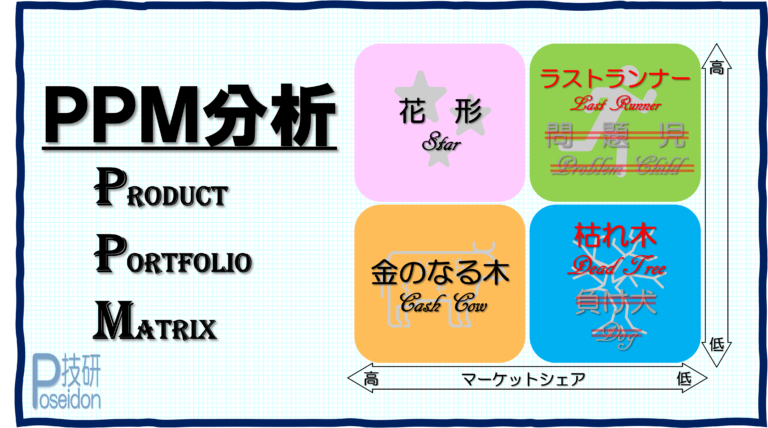事例で理解するPPM分析：何をやればいいですか？ | ポセイドン技研